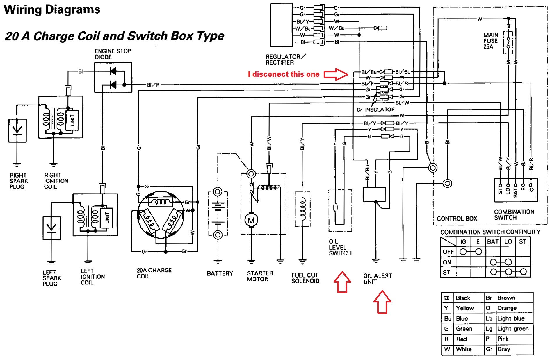 Predator 670 Engine Wiring Diagram - Earthful Predator 670 Engine Wiring Diagram - Earthful